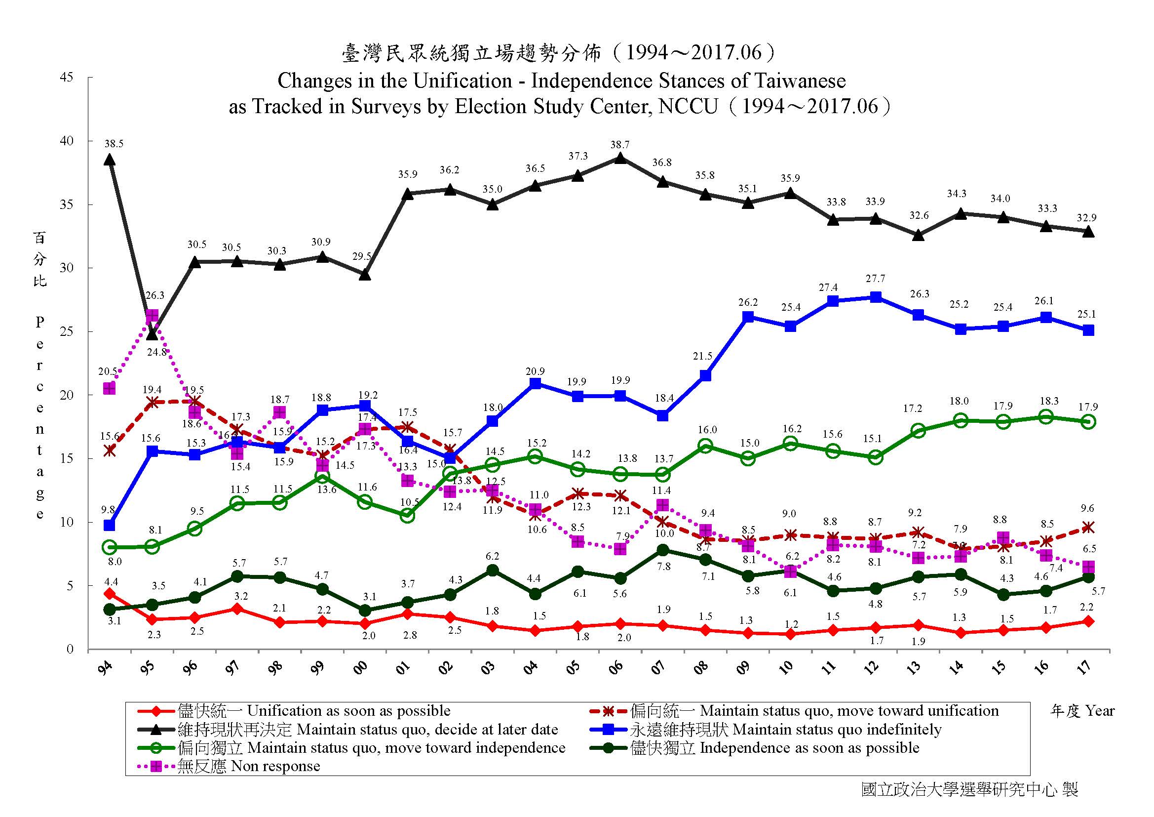 The Taiwan issue and mismatching identities: an ontological security ...
